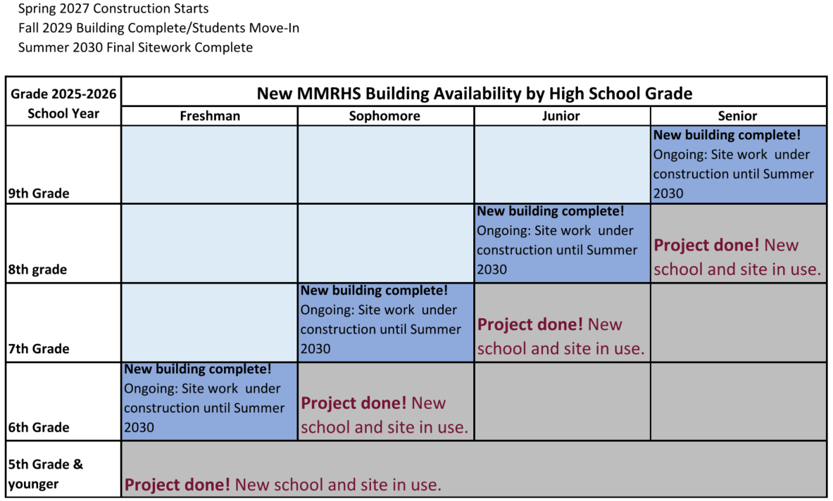 Timeline and Schedule - Monument Building Project